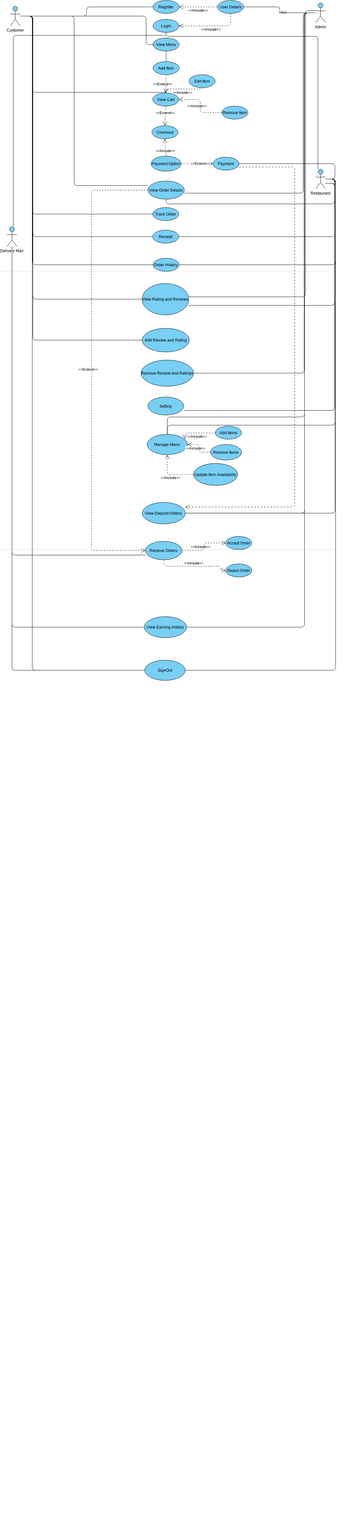 Use Diagram Foodpanda.jpg-zal | Visual Paradigm User-Contributed ...